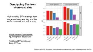 Genome variation graphs with the vg toolkit | PPTX
