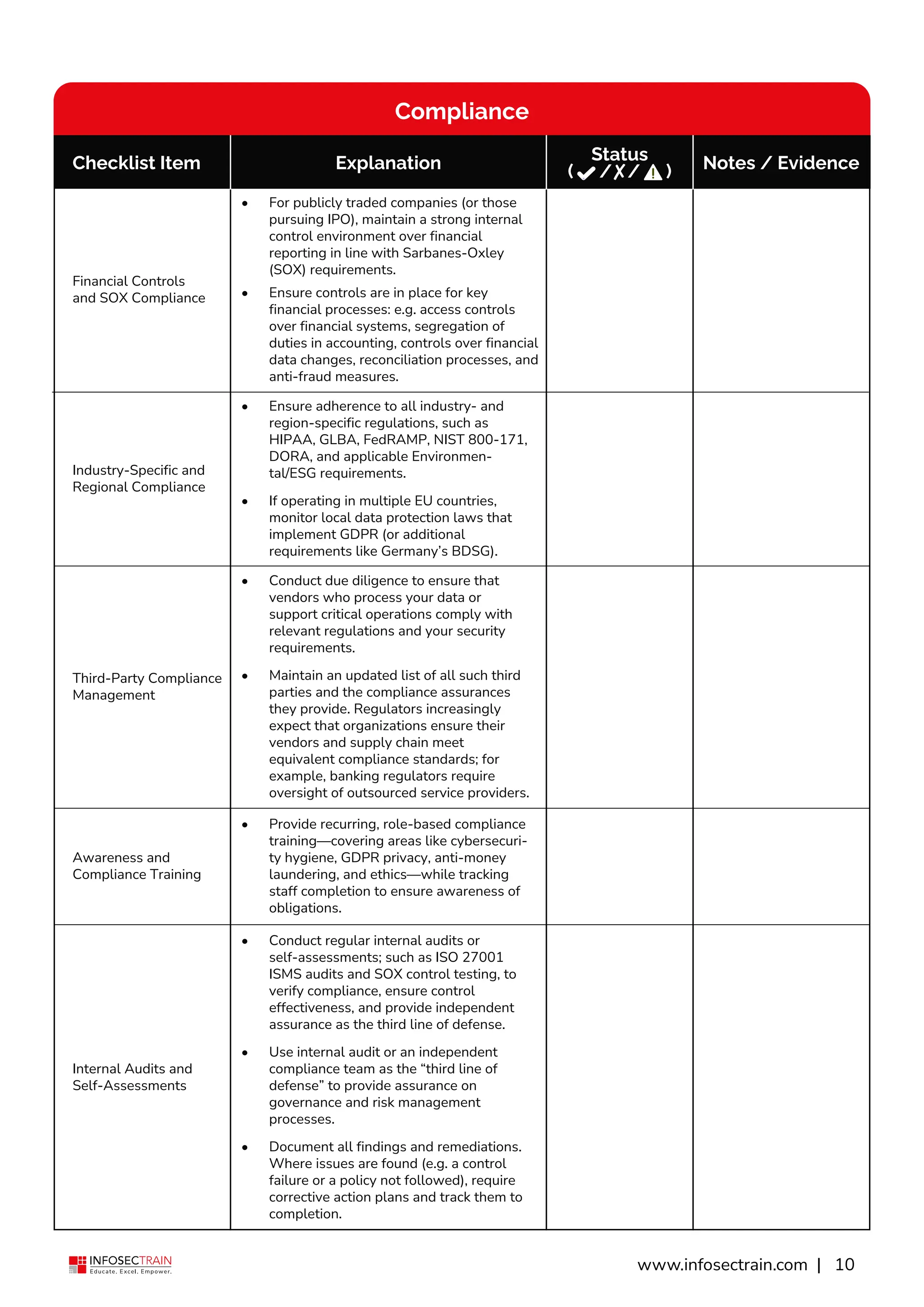 GRC (Governance, Risk, and Compliance) Implementation Checklist.pdf