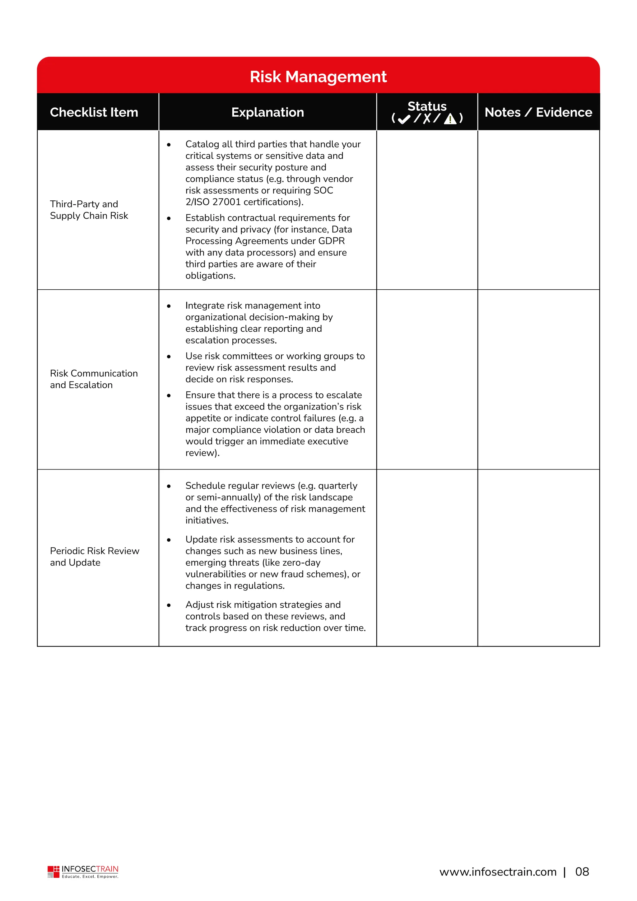 GRC (Governance, Risk, and Compliance) Implementation Checklist.pdf