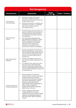 GRC (Governance, Risk, and Compliance) Implementation Checklist.pdf