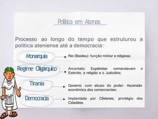 Conteúdo História da GRÉCIA ANTIGA SLIDES.pptx