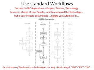 GRC Software Implementation Strategy | PPTX