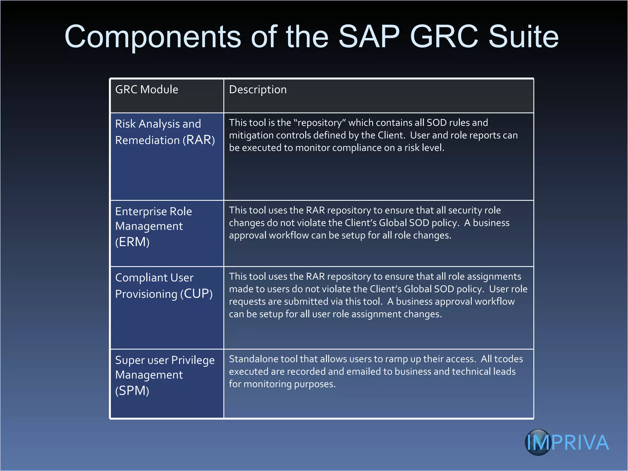 GRC IMPRIVA | PPT