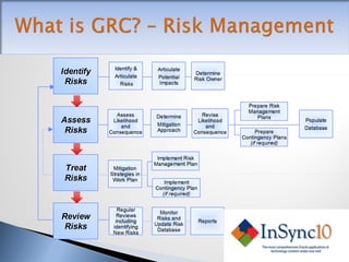GRC in Australia slides | PDF