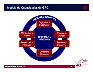 Grc model09 ok | PPT