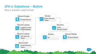 Two-Factor Authentication: Easy Setup, Major Impact by Marco Erzingher ...