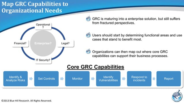GRC Fundamentals | PPTX | Business | Business and Finance