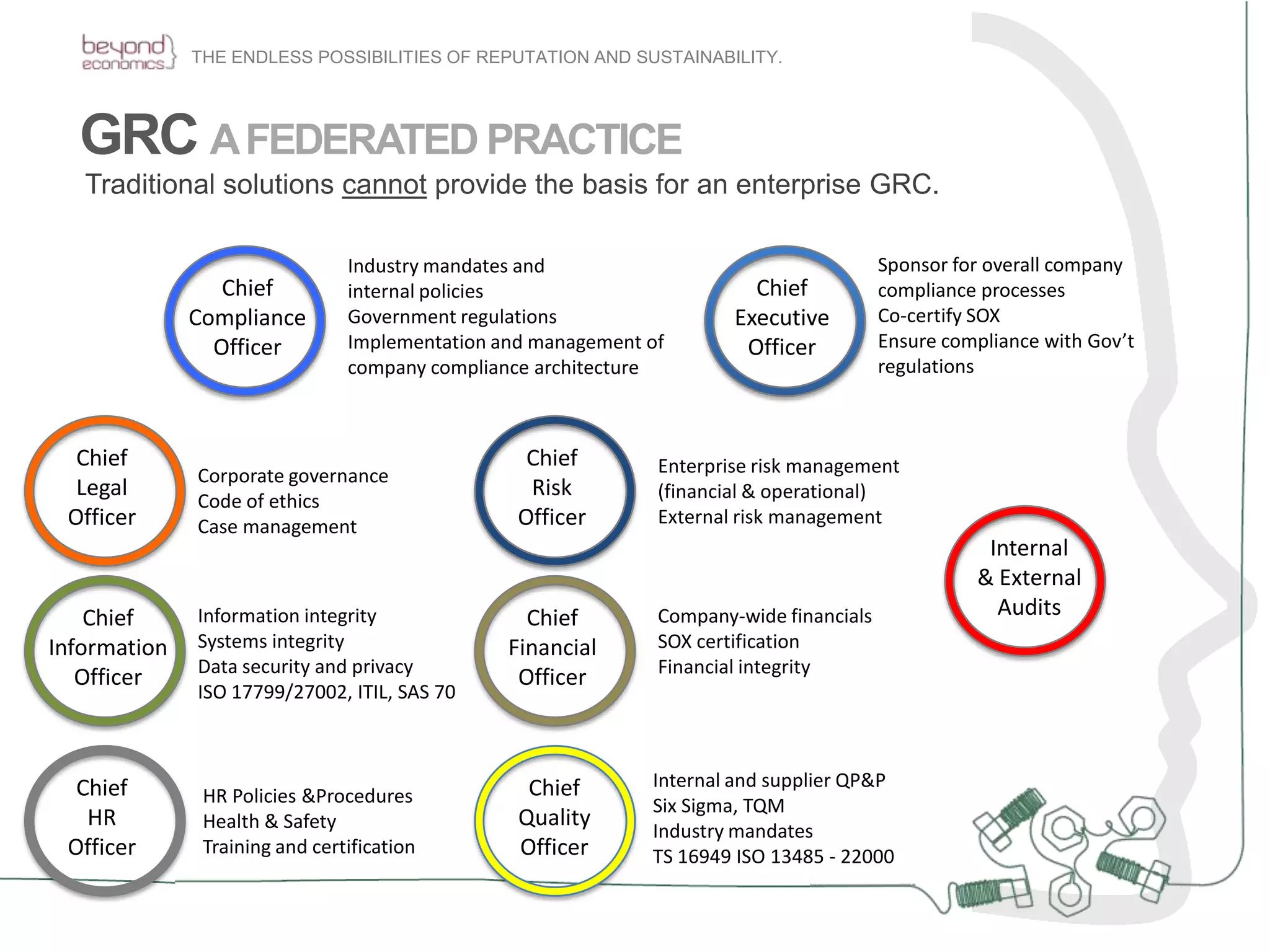 GRC Governance, Risk mgmt. & Compliance Executive | PPSX