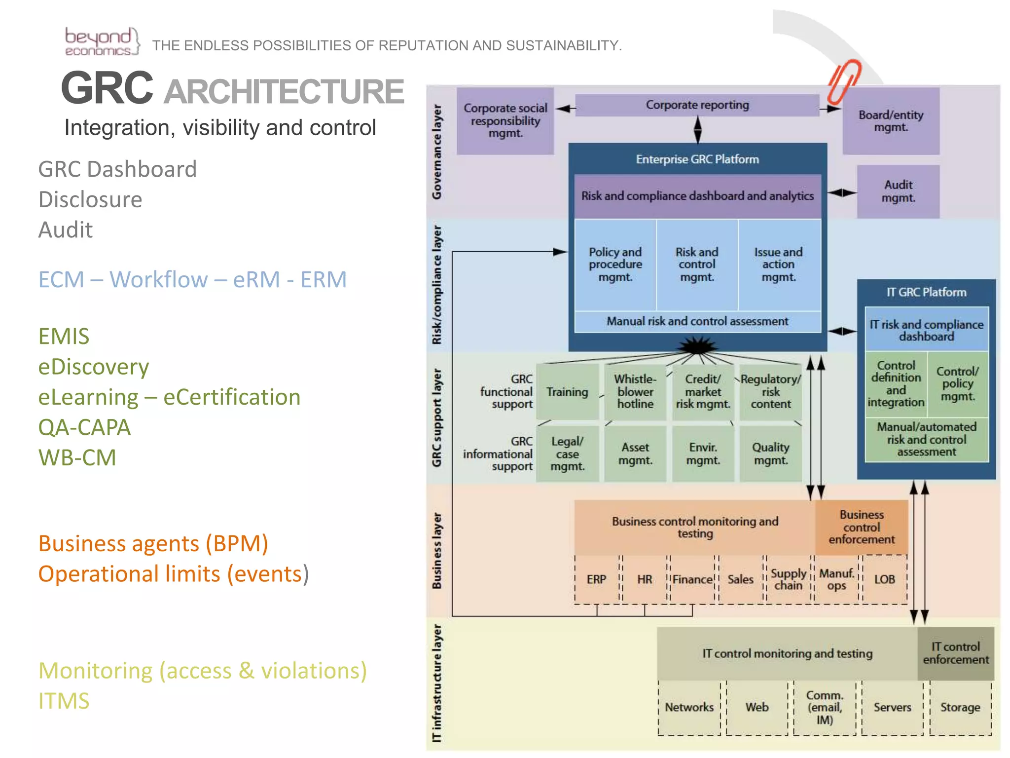 GRC Governance, Risk mgmt. & Compliance Executive | PPSX