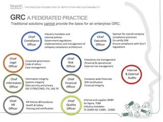 GRC Governance, Risk mgmt. & Compliance Executive | PPSX