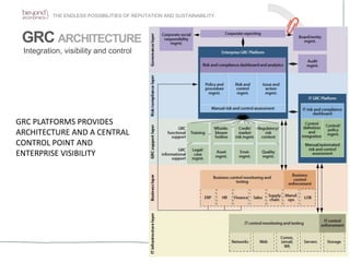 GRC Governance, Risk mgmt. & Compliance Executive | PPSX
