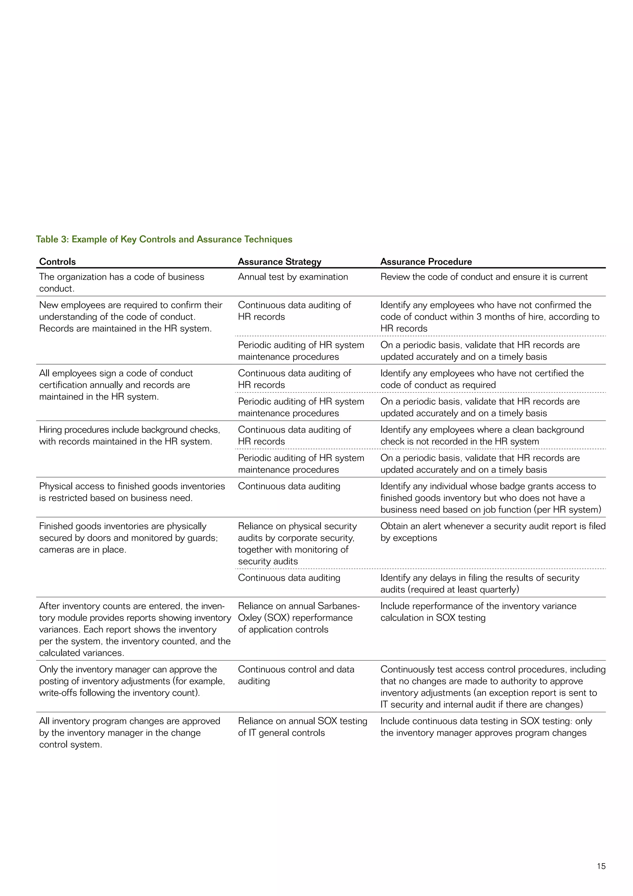 Grc sap next evaluation of internal audit | PDF
