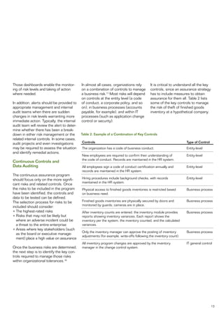 Grc sap next evaluation of internal audit | PDF | Business | Business and Finance