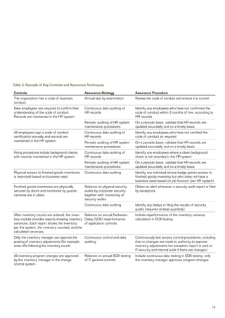 Grc sap next evaluation of internal audit | PDF | Business | Business and Finance