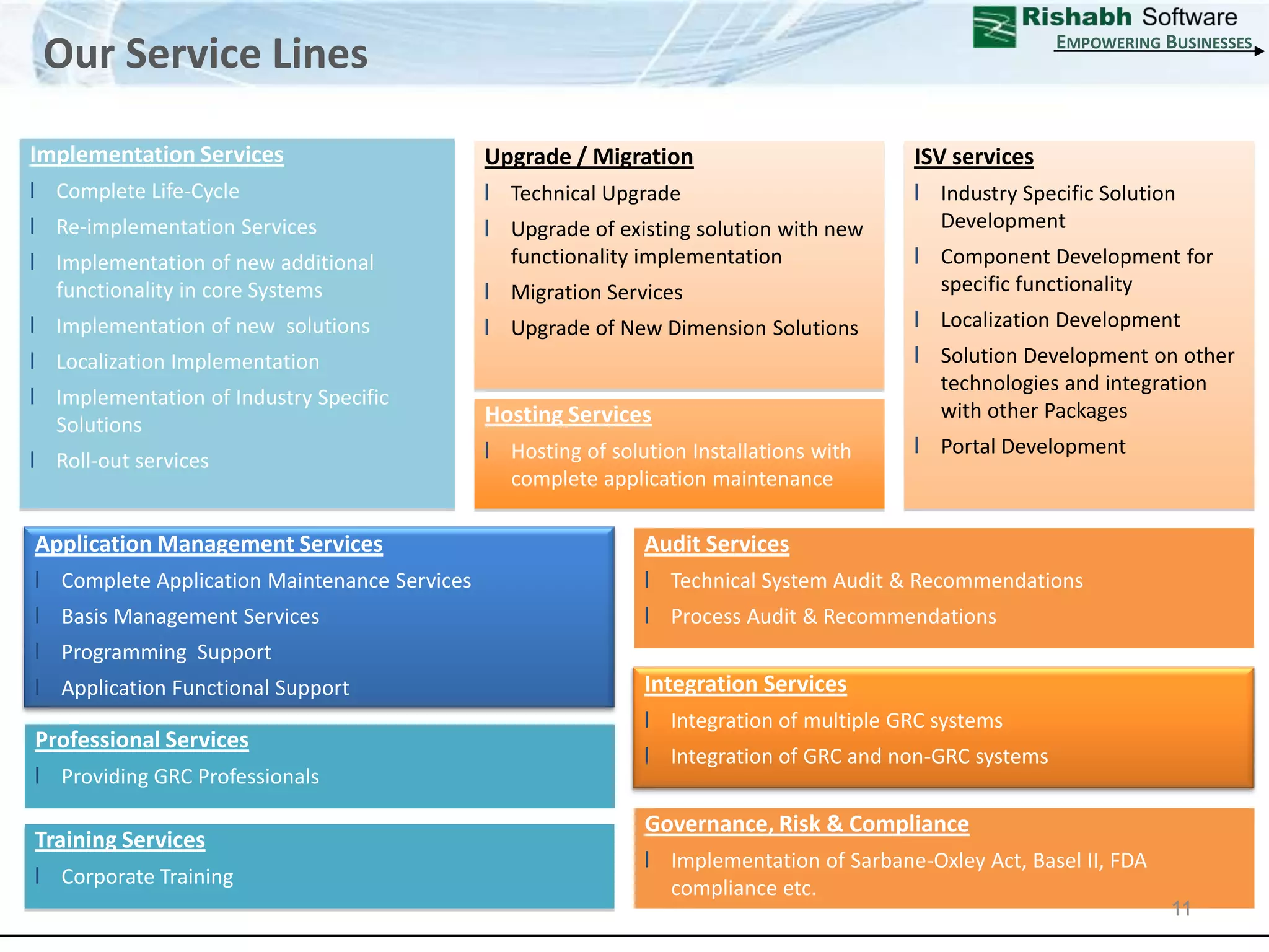 Governance, Risk & Compliance Management Solution | PPTX | Business ...