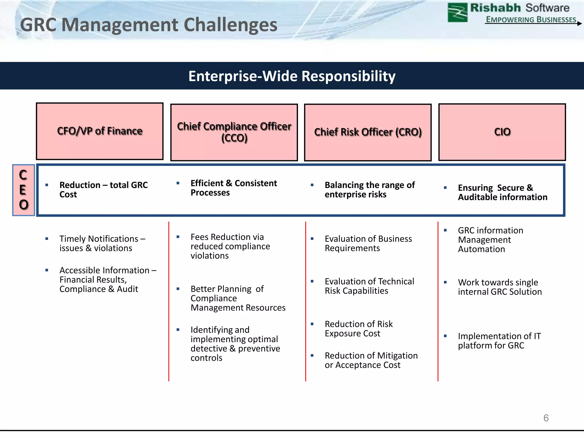 Governance, Risk & Compliance Management Solution | PPTX | Business ...