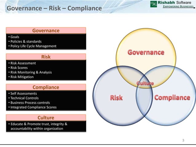 Governance, Risk & Compliance Management Solution | PPTX | Business ...