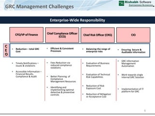 Governance, Risk & Compliance Management Solution | PPTX