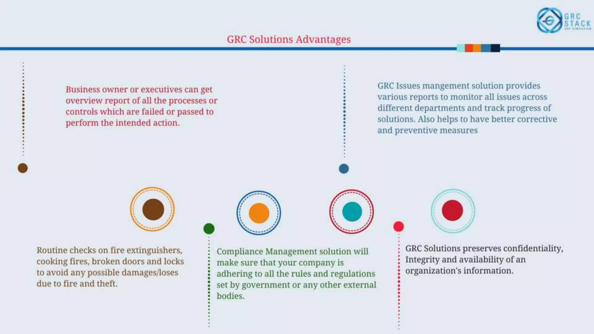 GRC software for governance, risk & compliance solution | GRC STACK ...