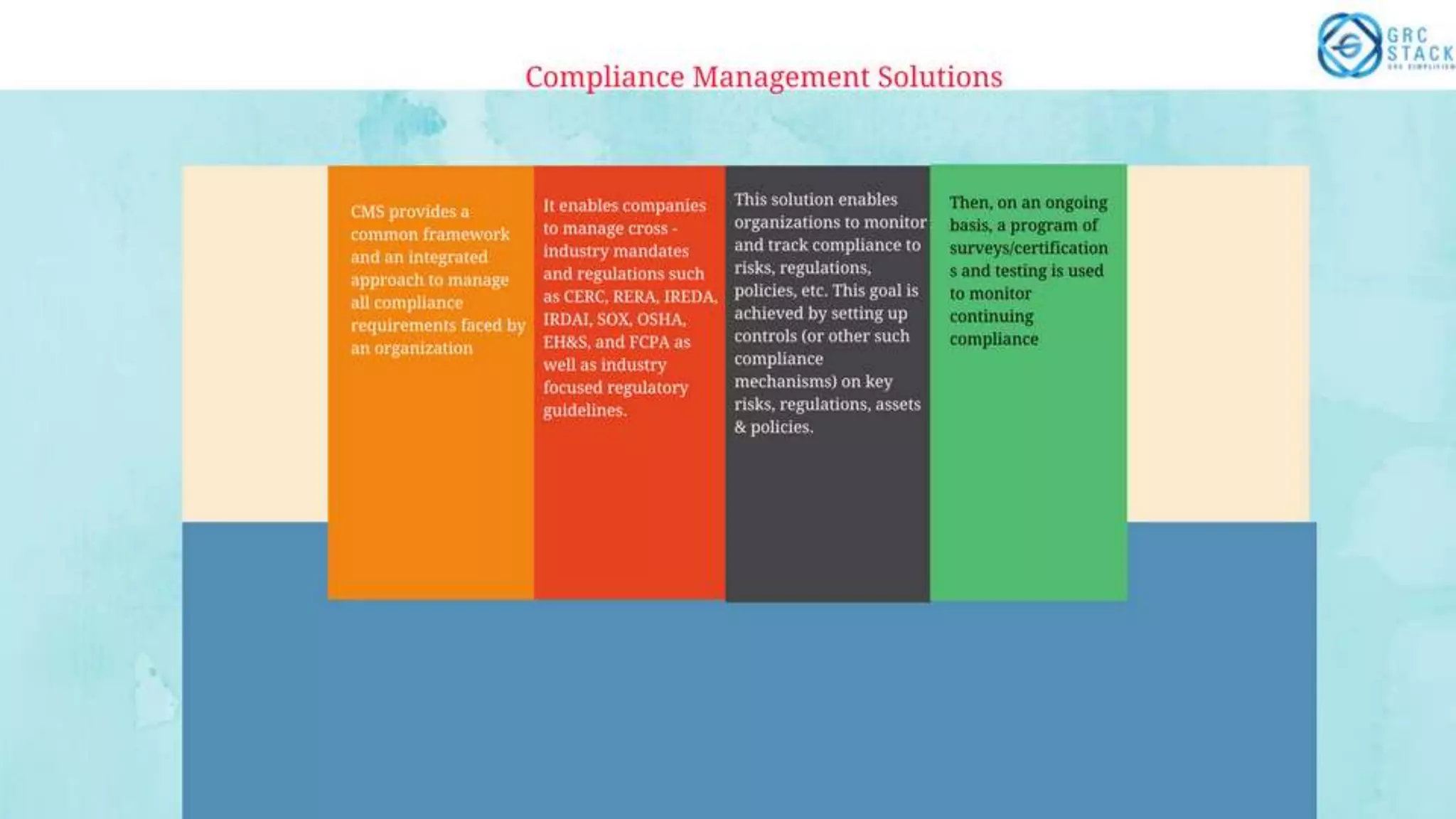 GRC software for governance, risk & compliance solution | GRC STACK ...