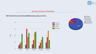 GRC software for governance, risk & compliance solution | GRC STACK | PPTX | Business | Business ...