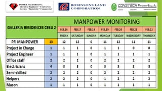 GRC TOWER 2 WEEKLY REPORT FEB 16 - 22,2024 (1).pptx | Free Download