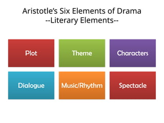the Grade Nine Elements of Drama PowerPoint | PPTX