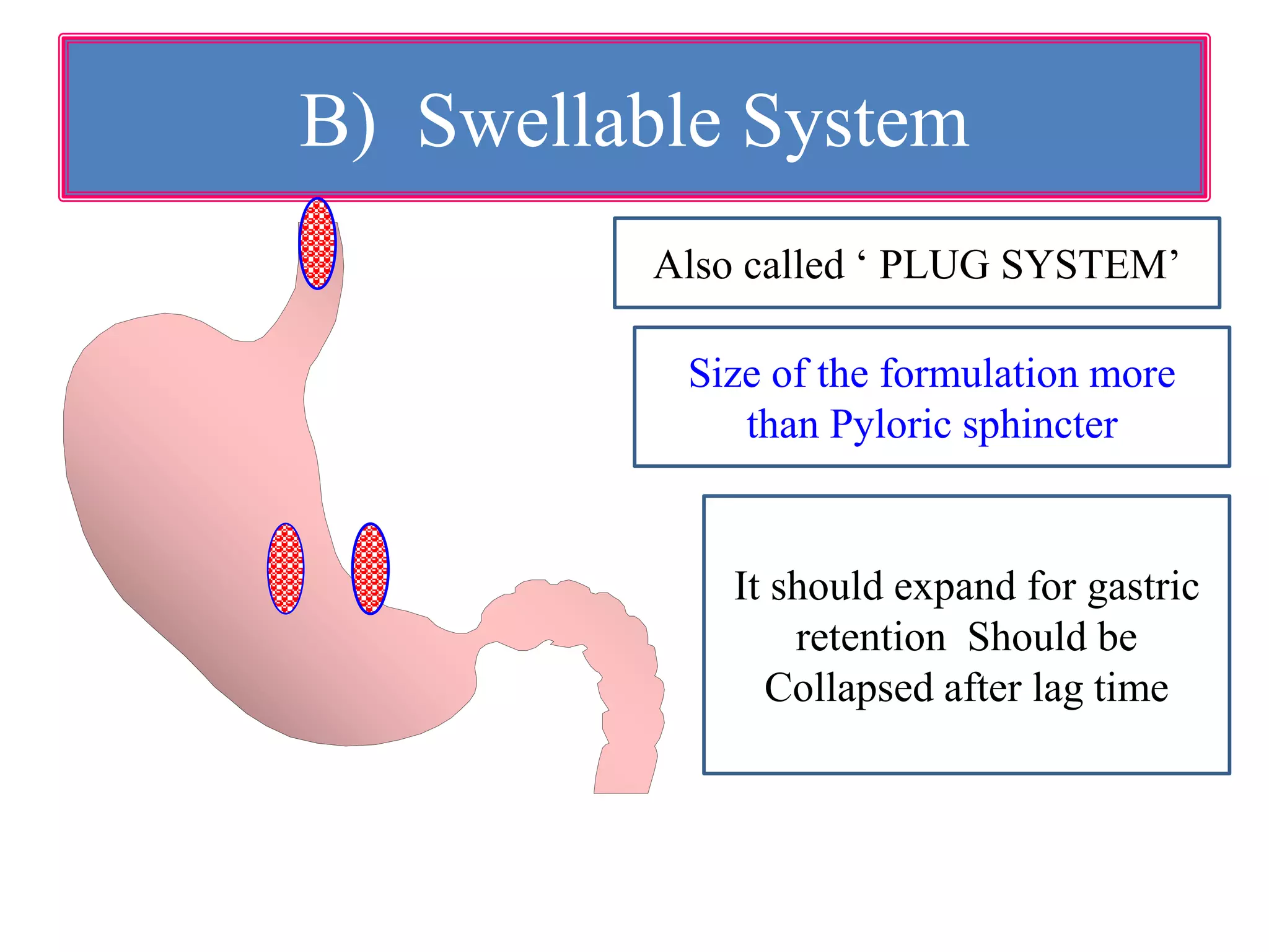 Gastro Retentive Drug Delivery System | PPTX