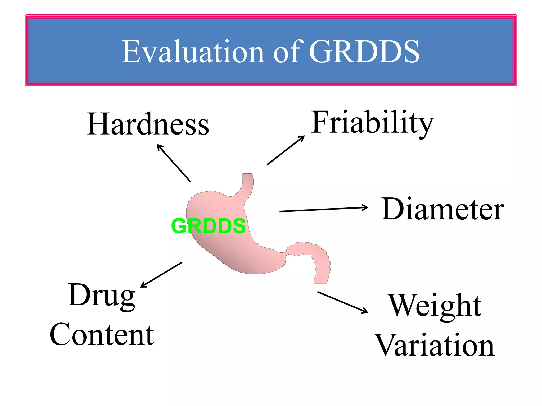 Gastro Retentive Drug Delivery System | PPTX