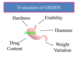 Gastro Retentive Drug Delivery System | PPTX