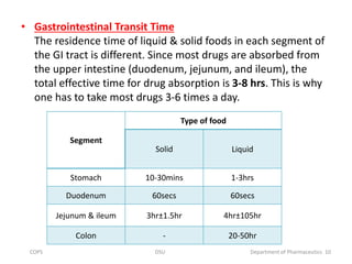 Gastroretentive drug delivery system | PPTX