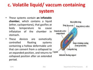 Gastroretentive drug delivery system | PPTX