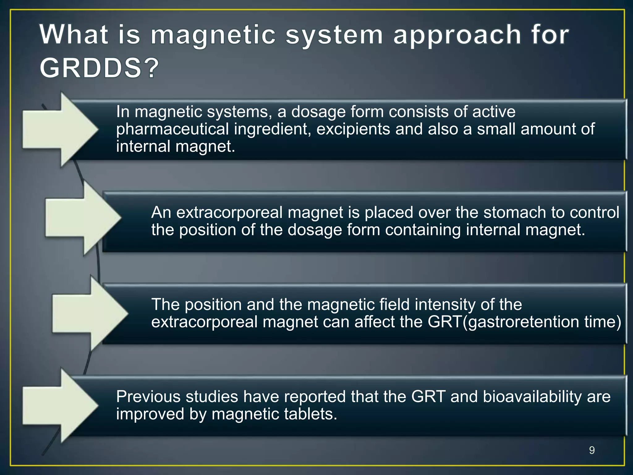evaluation of gastro retentive drug delivery system (GRDDS) | PPT