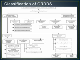 evaluation of gastro retentive drug delivery system (GRDDS) | PPT