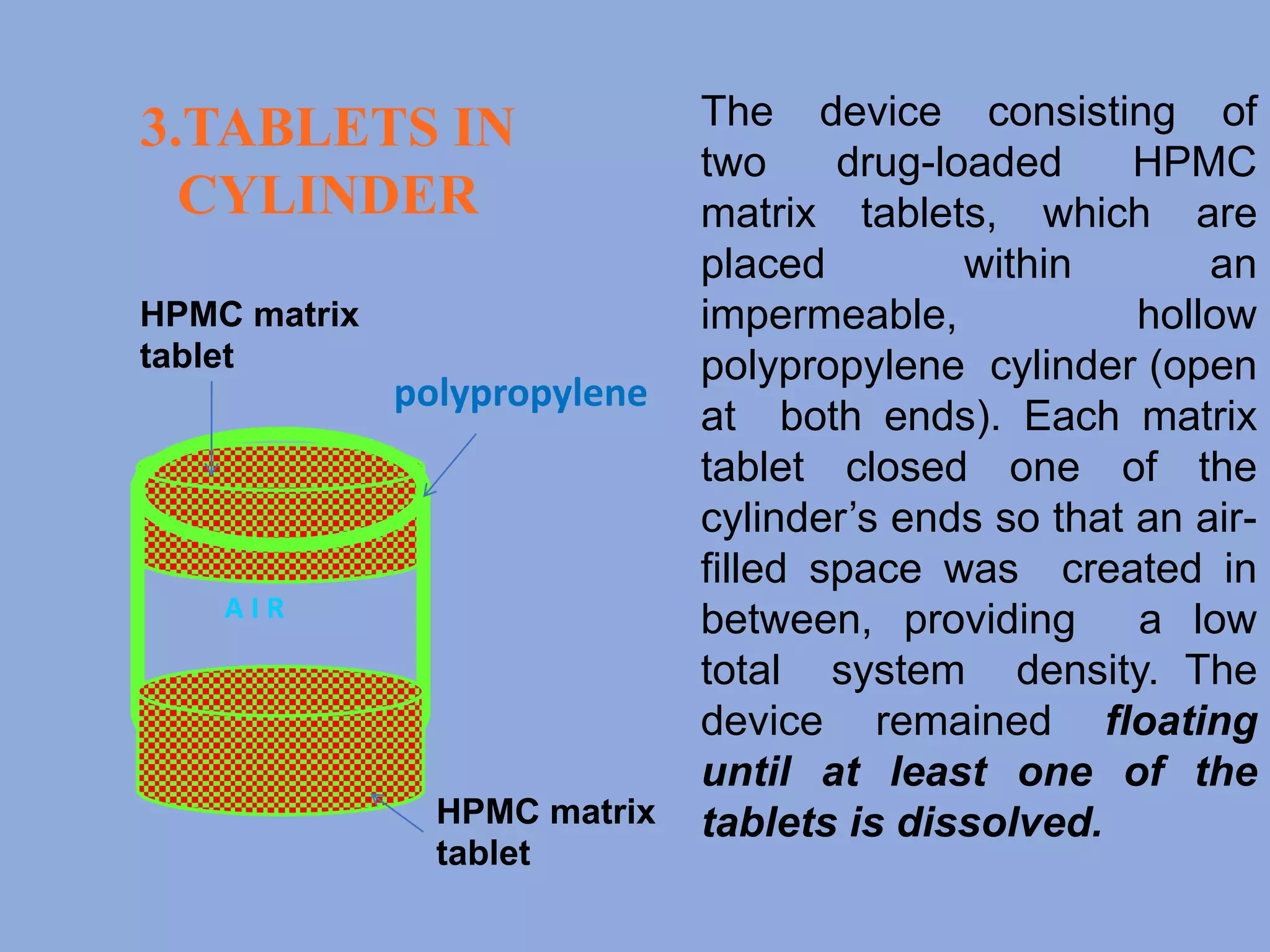 Gastro retentive drug delivery system (GRDDS) | PPT