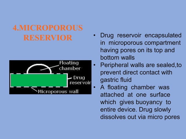Gastro retentive drug delivery system (GRDDS) | PPT