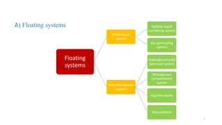 Gastroretentive drug delivery System | PPTX
