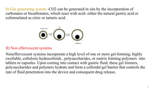Gastroretentive drug delivery System | PPTX
