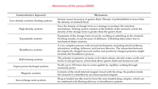 Gastroretentive Drug Delivery system | PDF | Digestive Disorders ...
