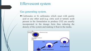 gastro retentive drug delivery system | PPTX
