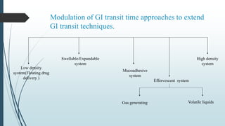 gastro retentive drug delivery system | PPTX