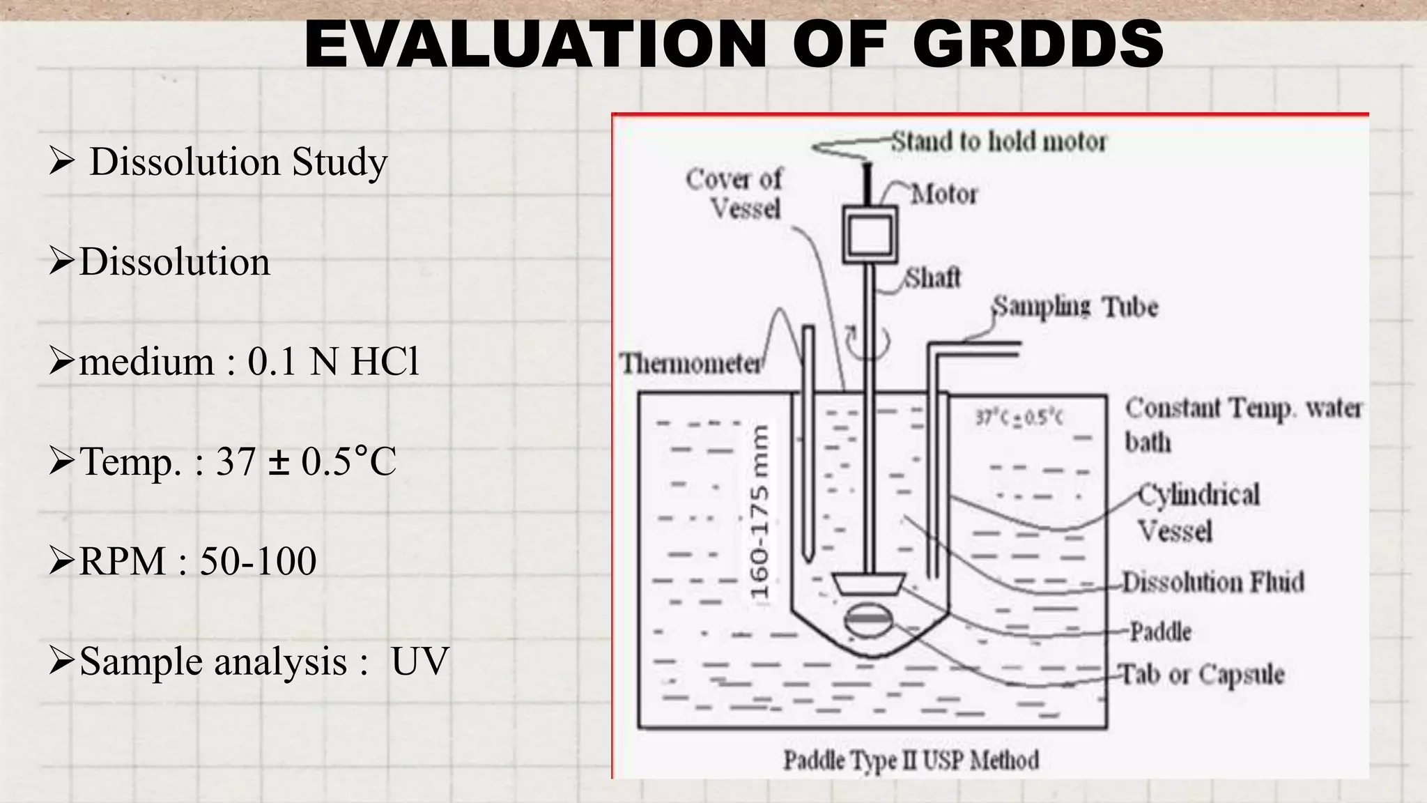 GASTRO RETENTIVE DRUG DELIVERY SYSTEM, GRDDS, DRUG DELIVERY SYSTEM IN ...