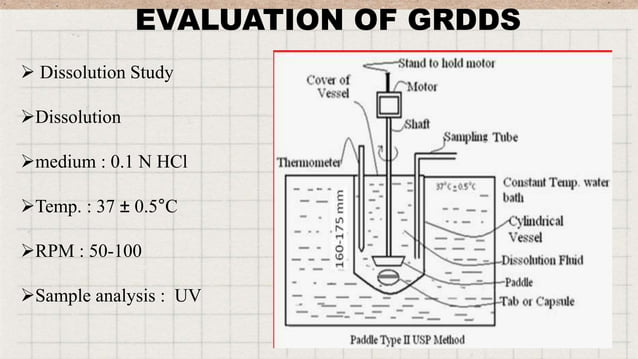GASTRO RETENTIVE DRUG DELIVERY SYSTEM, GRDDS, DRUG DELIVERY SYSTEM IN ...