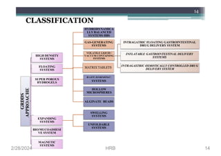 GASTRO RETENTIVE DRUG DELIVERY SYSTEM.pptx