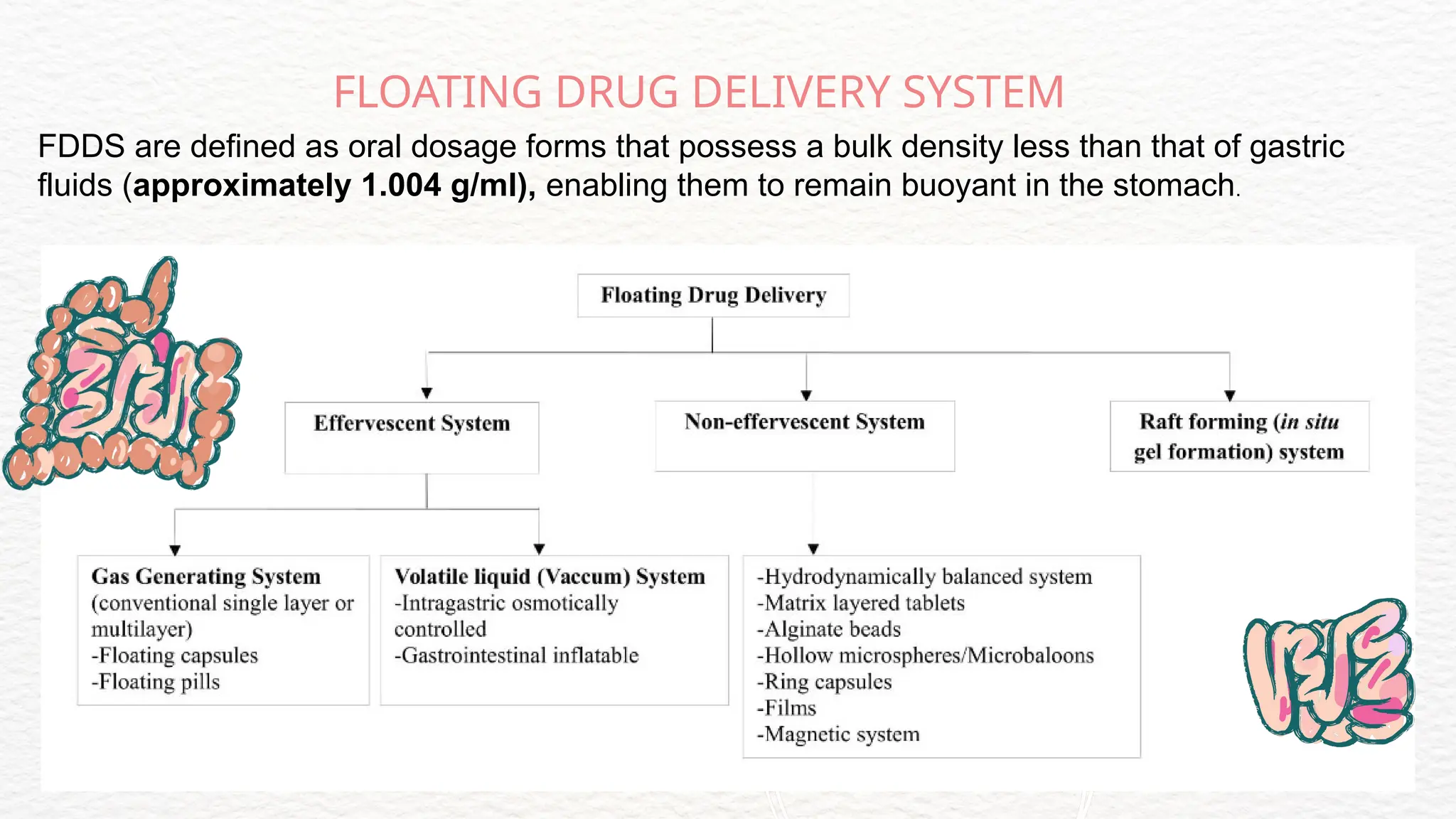 Gastro retentive drug delivery system (GRDDS) | PPTX