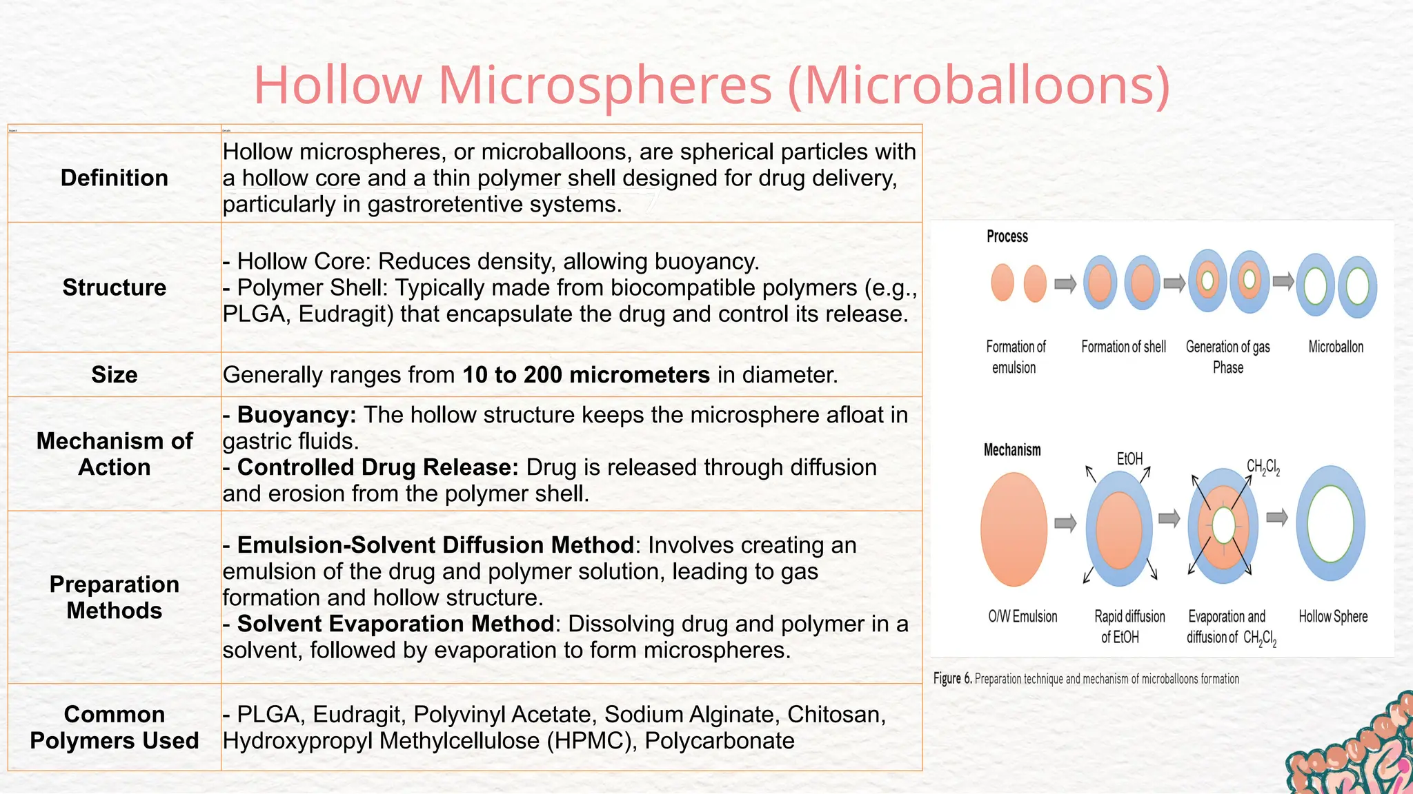 Gastro retentive drug delivery system (GRDDS) | PPTX