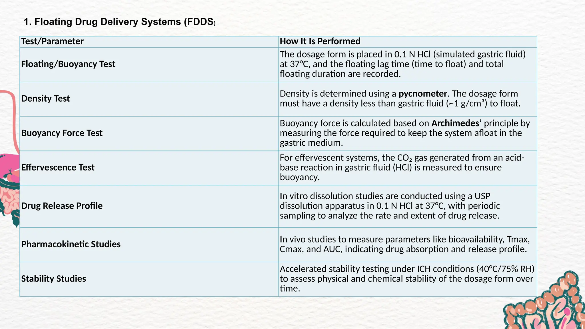 Gastro retentive drug delivery system (GRDDS) | PPTX