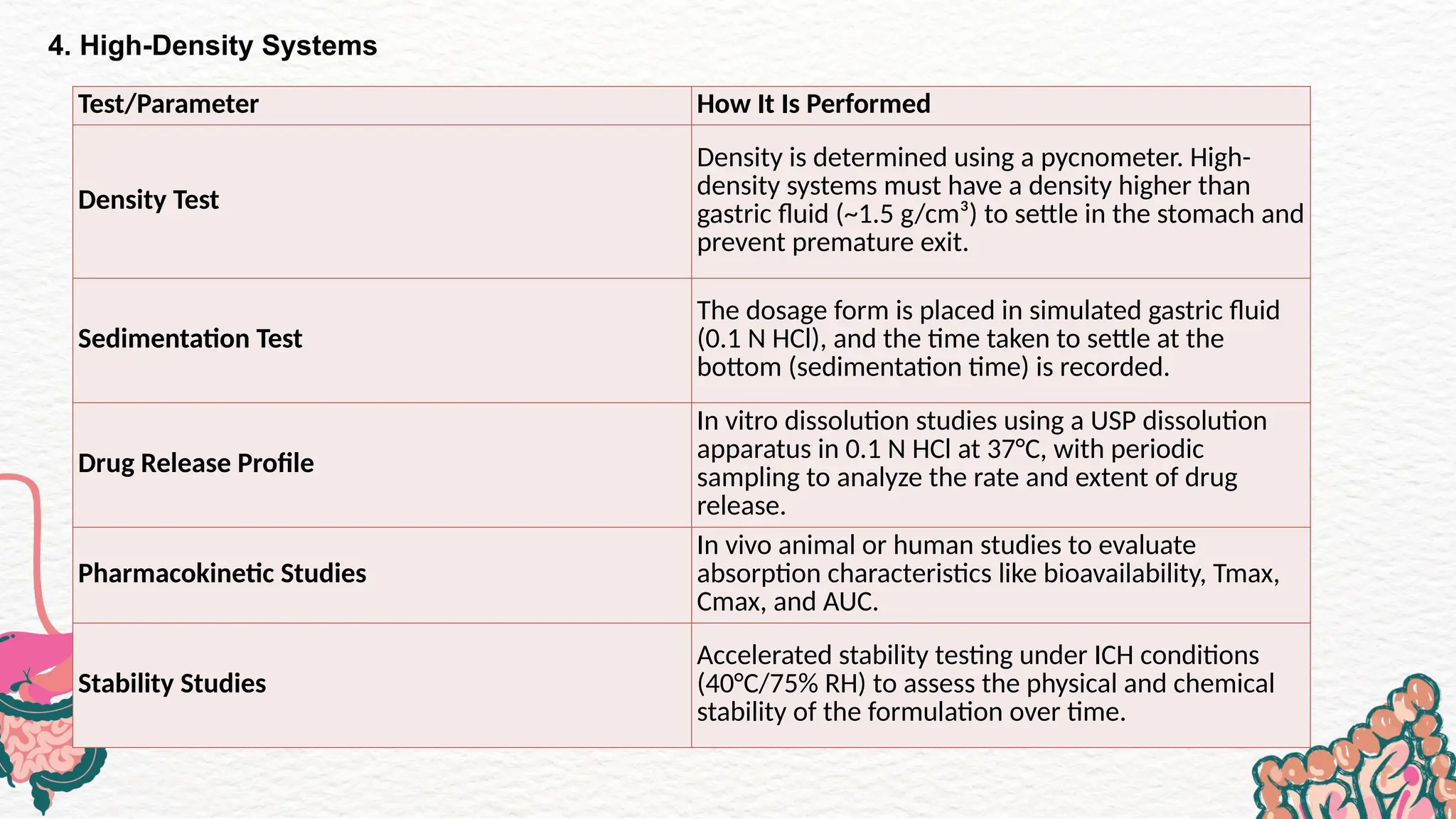 Gastro retentive drug delivery system (GRDDS) | PPTX