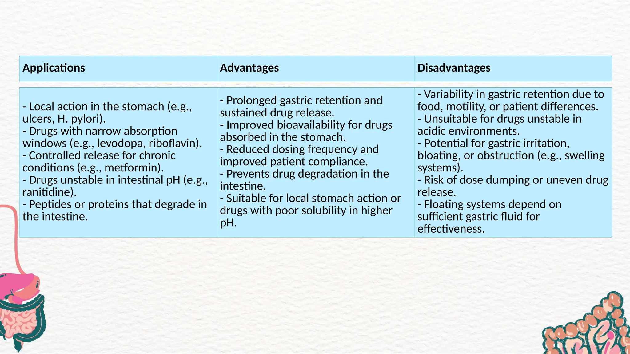 Gastro retentive drug delivery system (GRDDS) | PPTX