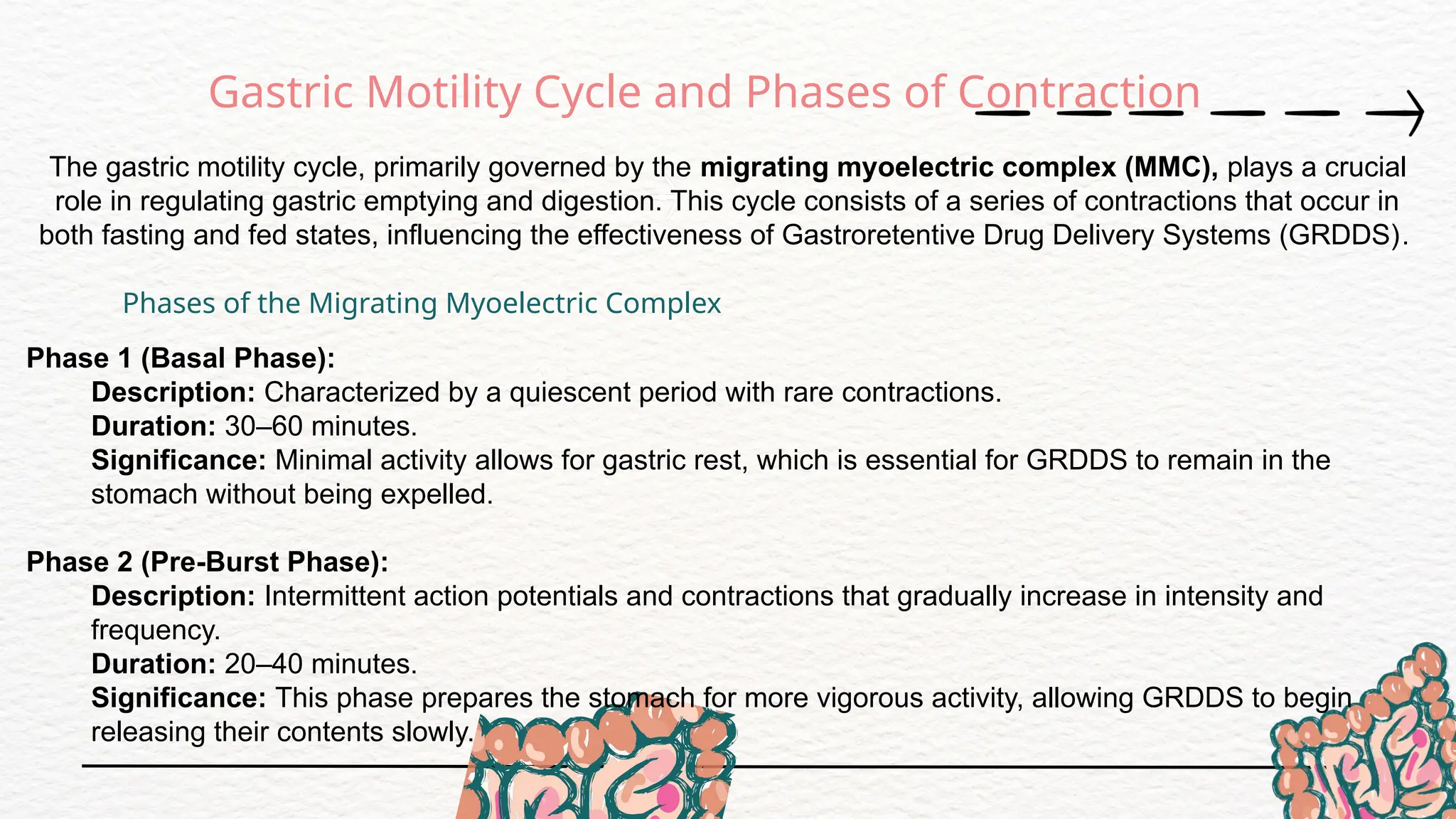 Gastro retentive drug delivery system (GRDDS) | PPTX